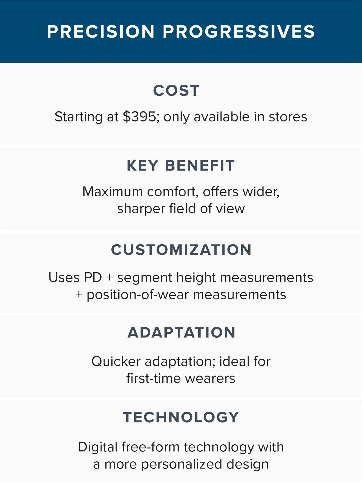 Precision Progressives | Warby Parker